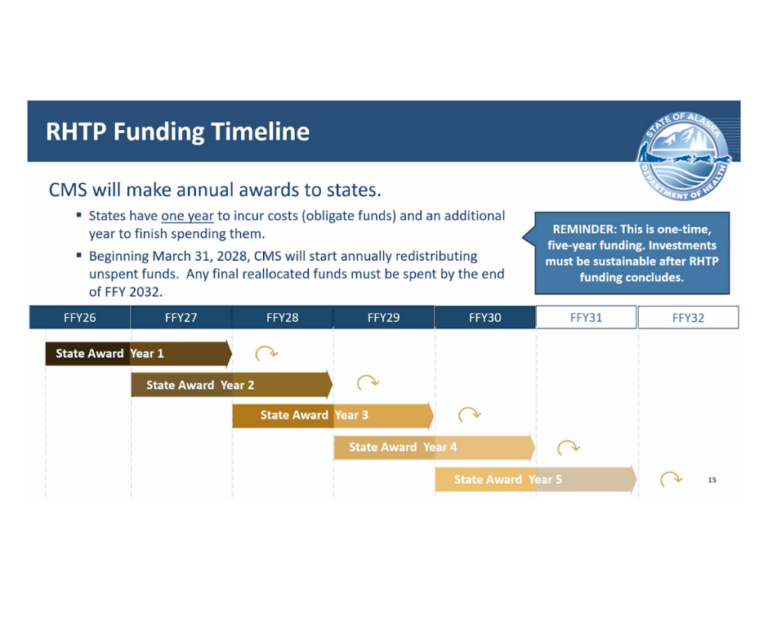 Alaska RHTP: Breakdown for I/DD Direct Service Providers